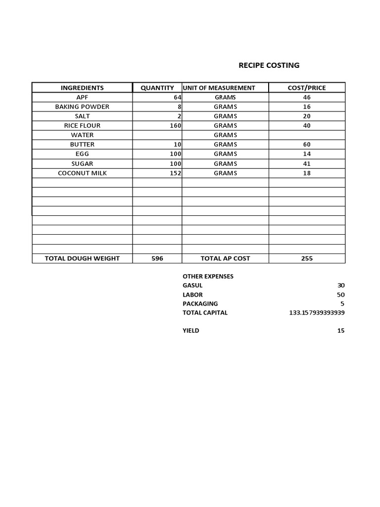 Cupcake Costing and Recipe | PDF | Baking Powder | Breads
