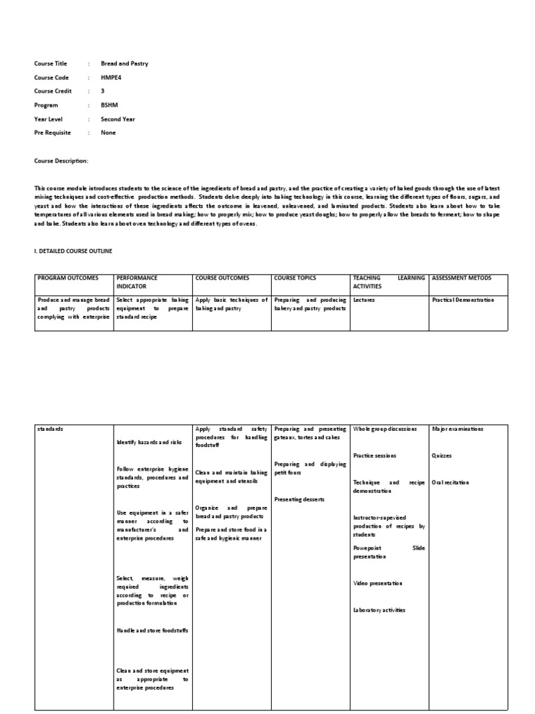 Obe Syllabus Sample | PDF | Baking | Breads