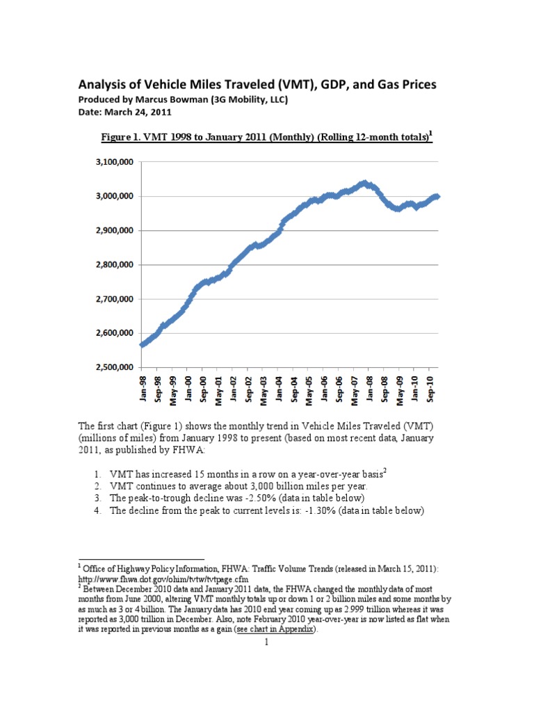 Vehicle Miles Traveled (VMT), Gas Prices, and GDP (Analysis, March 2011 ...