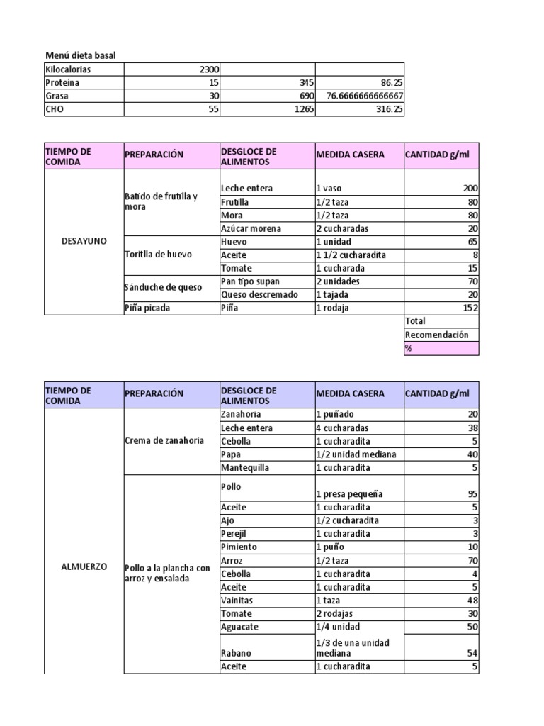 Dieta Basal General | PDF | Alimentos | Comida y bebida