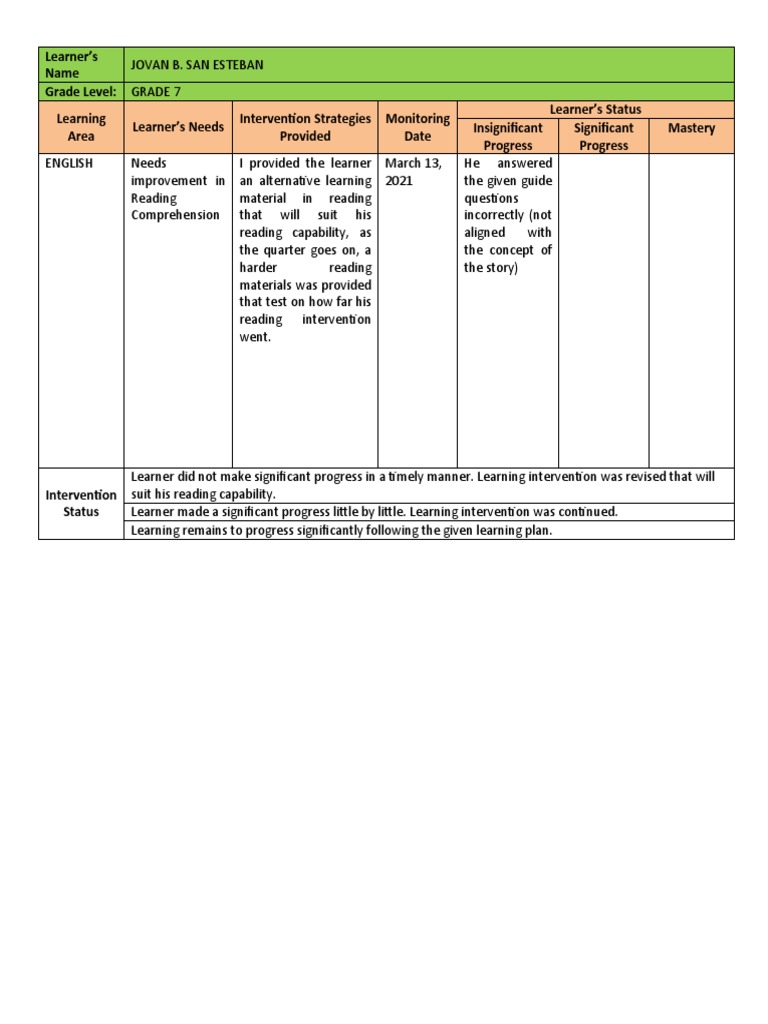 3.1 Learners Gender Needs Strengths Interests and Experiences | PDF