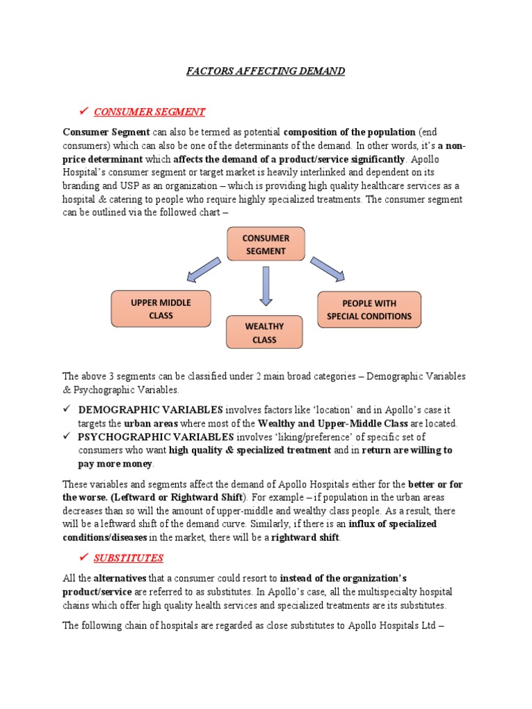 Factors Affecting Demand | PDF | Demand | Price Elasticity Of Demand