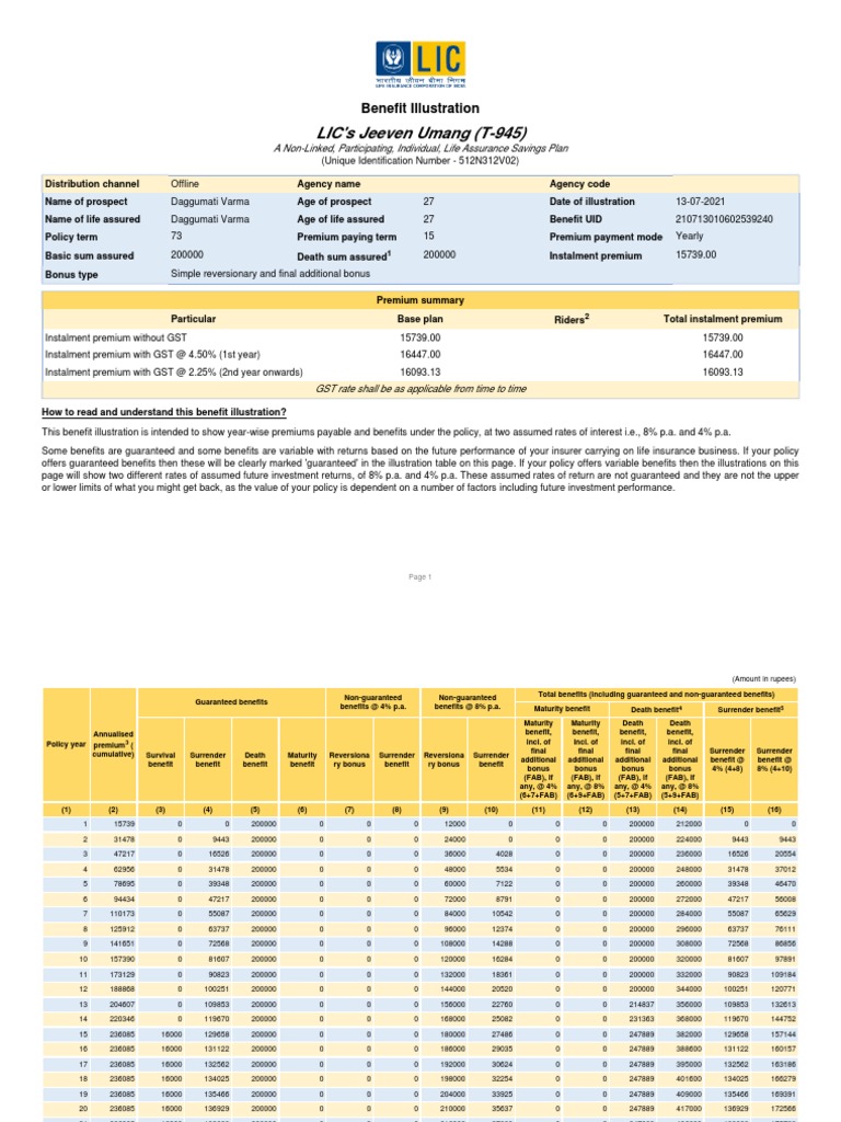 LIC Jeevan Umang Plan 945 Details | PDF | Life Insurance | Insurance