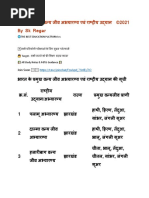 Form Xi Bihar | PDF