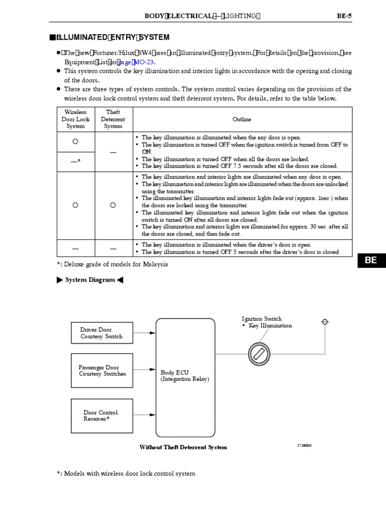 Illuminated Entry System: Body Electrical - Lighting Be-5 | PDF | Car ...
