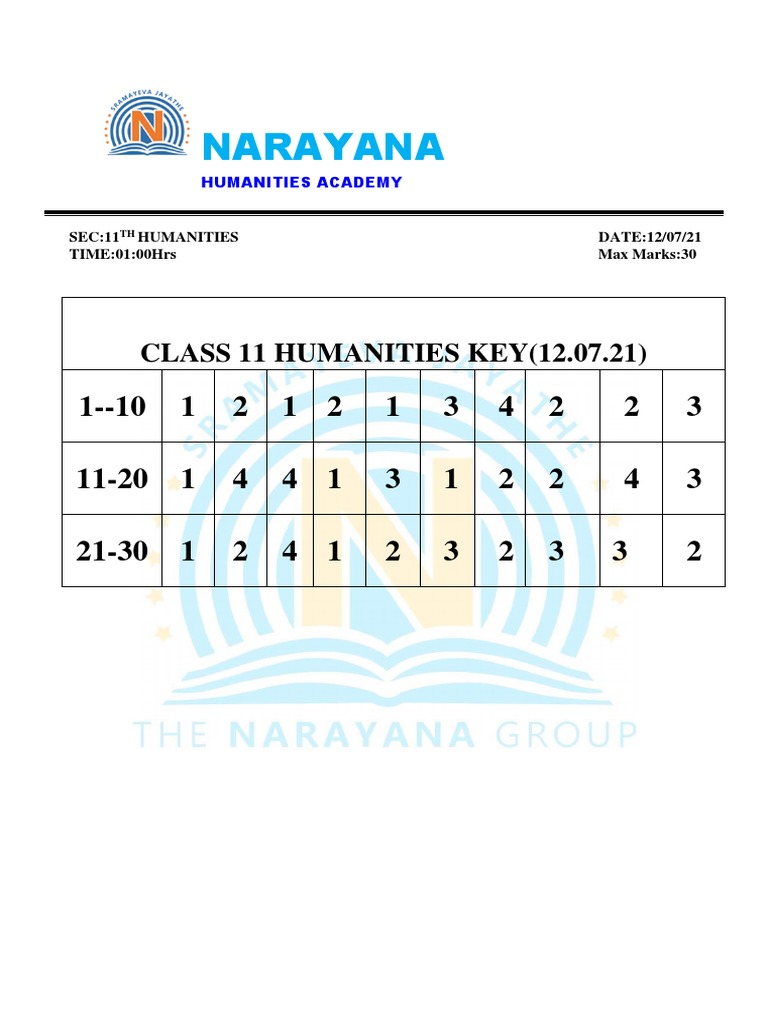 1.humanities Paper Xi Key Sheet DT.12.07.2021 | PDF