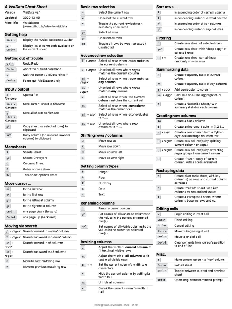 Visidata Cheat Sheet - en | PDF | Computer Engineering | Software ...