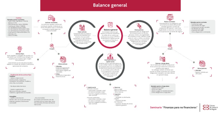Infografia Balance General | PDF | Hoja de balance | Contabilidad