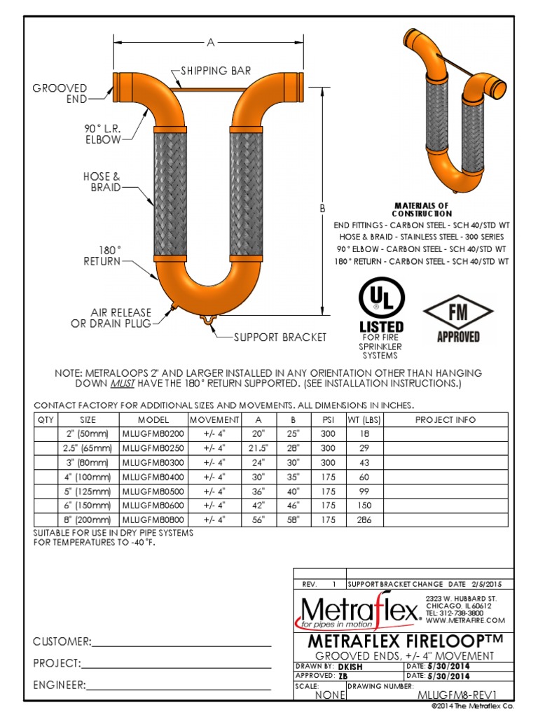 Metraflex Fireloop™: Down Have The 180 Return Supported. (See ...
