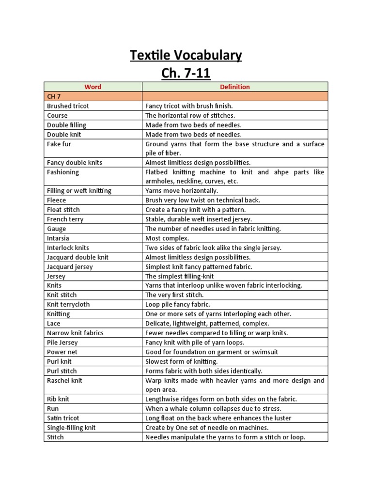 Textile Vocabulary Ch. 7-11 | PDF | Knitting | Textiles
