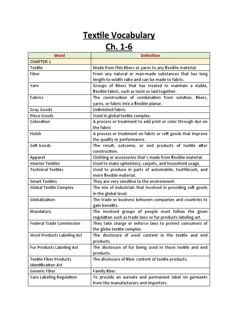Textile Vocabulary and Definitions | PDF | Yarn | Textiles