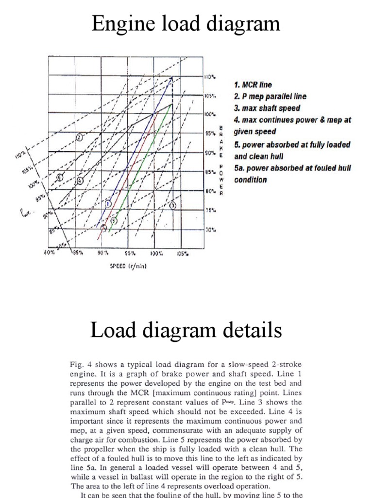 Load Diagram | PDF | Fuel Injection | Combustion