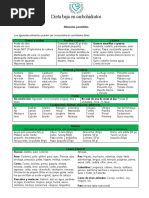Dysphagia Diet IDDSI Level 4 Food List Spanish | PDF | Cereales | Panes