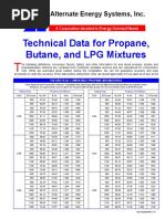 Propane Vapor Pressure vs Temperature Chart | PDF