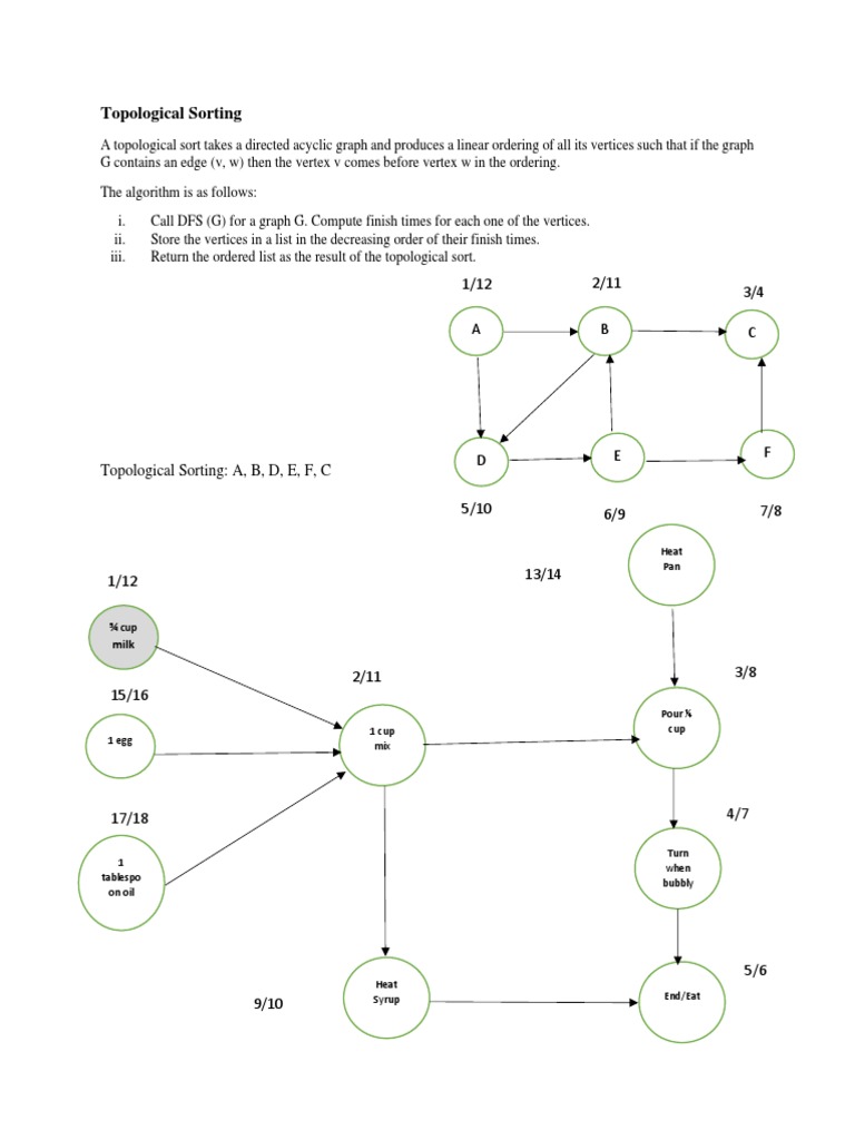 Topological Sorting | PDF | Vertex (Graph Theory) | Graph Theory