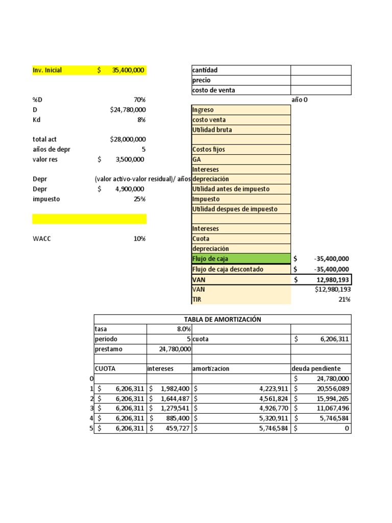 Ejercicios Flujo de Caja | PDF | Amortización (Negocio) | Derecho inmobiliario