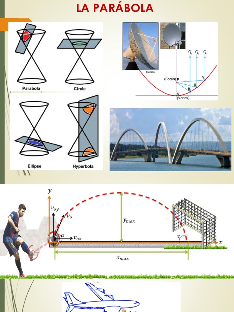Ejemplos de Parábolas en la Vida Real | PDF | Objetos geométricos ...