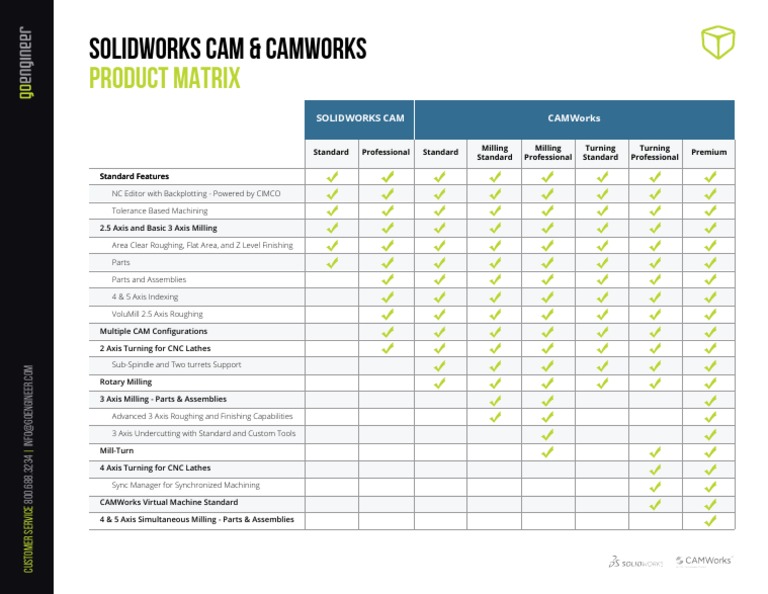 Solidworks Cam and Camworks Matrix | Download Free PDF | Procedural ...