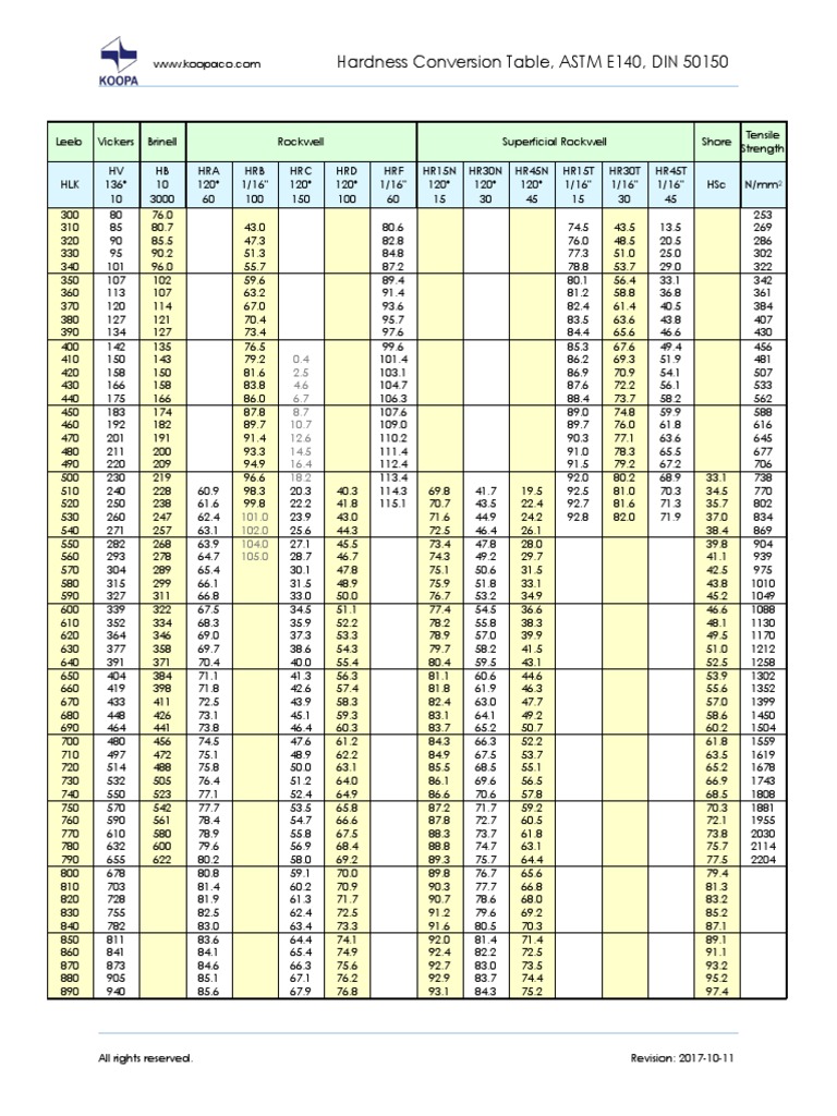 Hardness Conversion Table | PDF