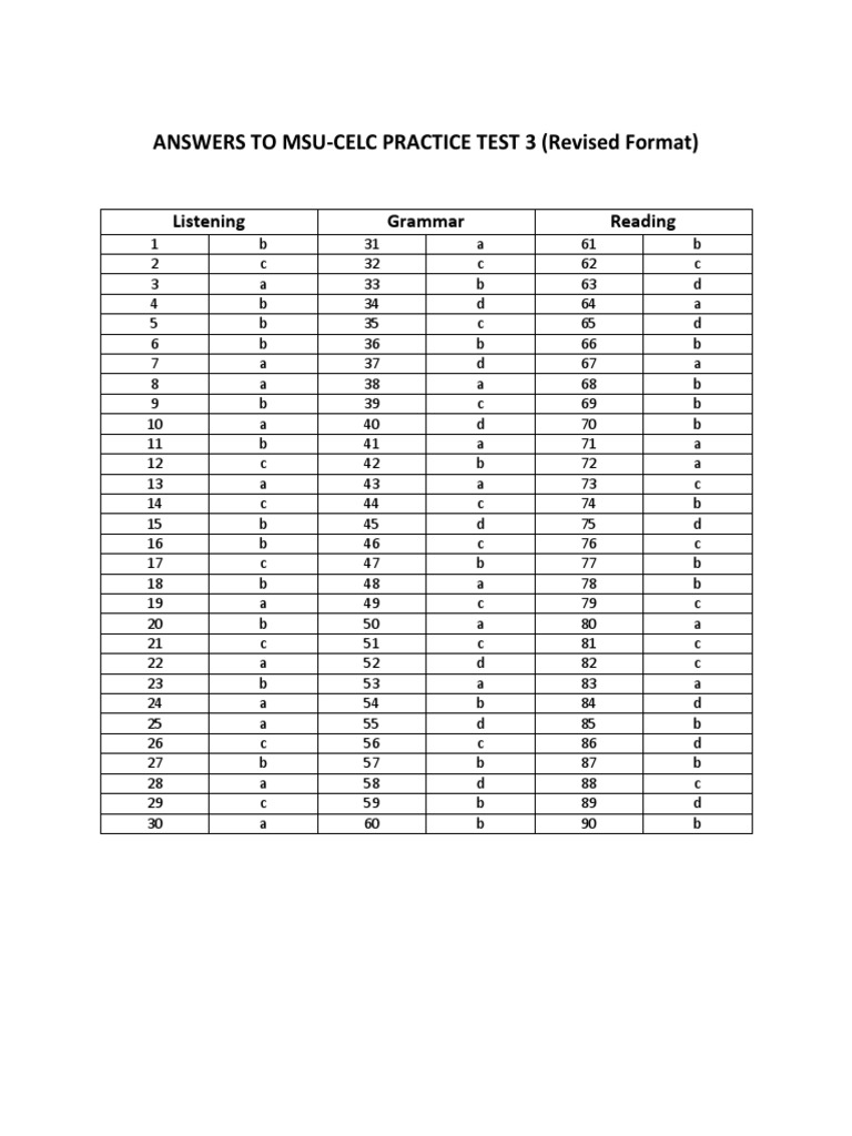 Answers To Msu-Celc Practice Test 3 (Revised Format) : Listening ...