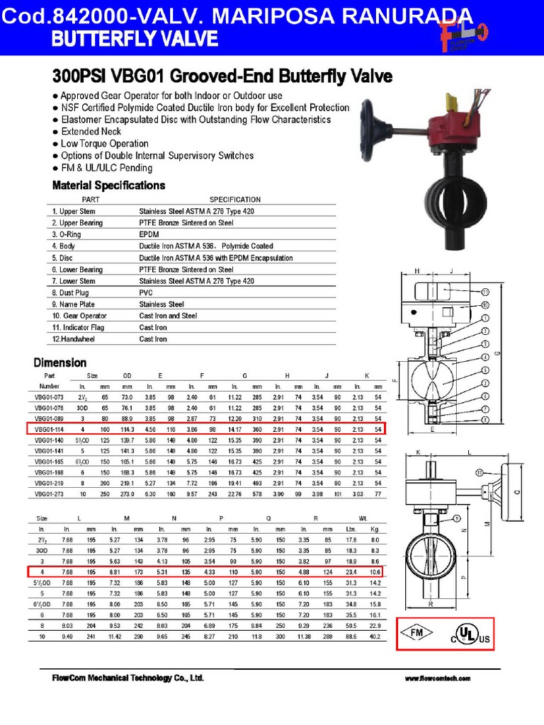 3.2 Valvula Mariposa - Flowcom | PDF