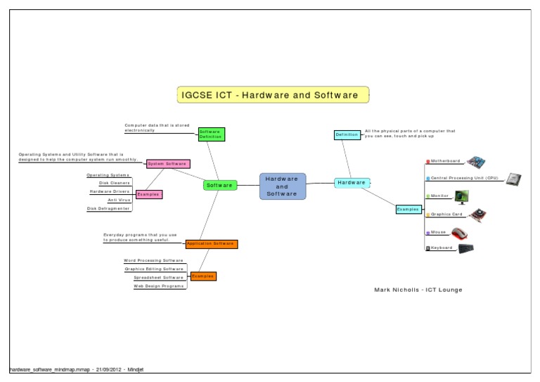 IGCSE ICT - Hardware and Software | PDF | Computer Hardware | Office Equipment