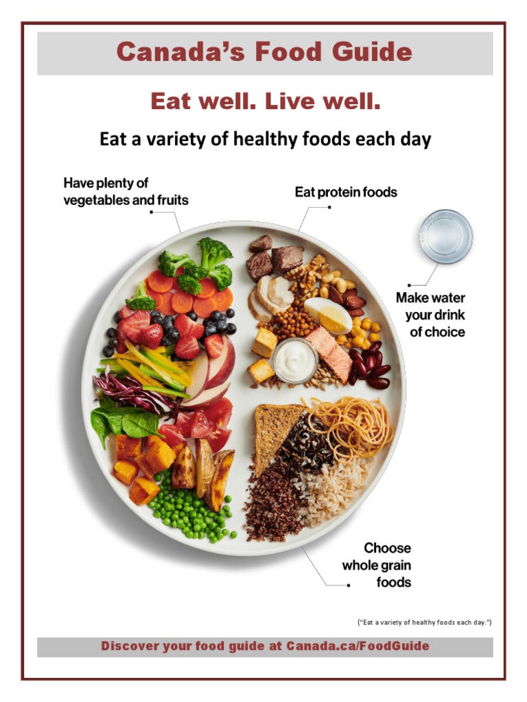 Canada's Food Guide: Eat Well. Live Well | PDF | Healthy Diet | Fat