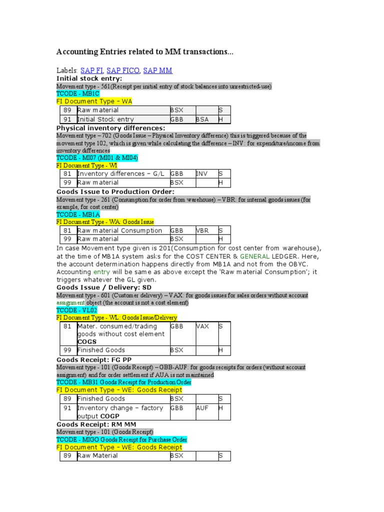 Accounting Entries Related To MM Transactions | PDF | Receipt | Inventory