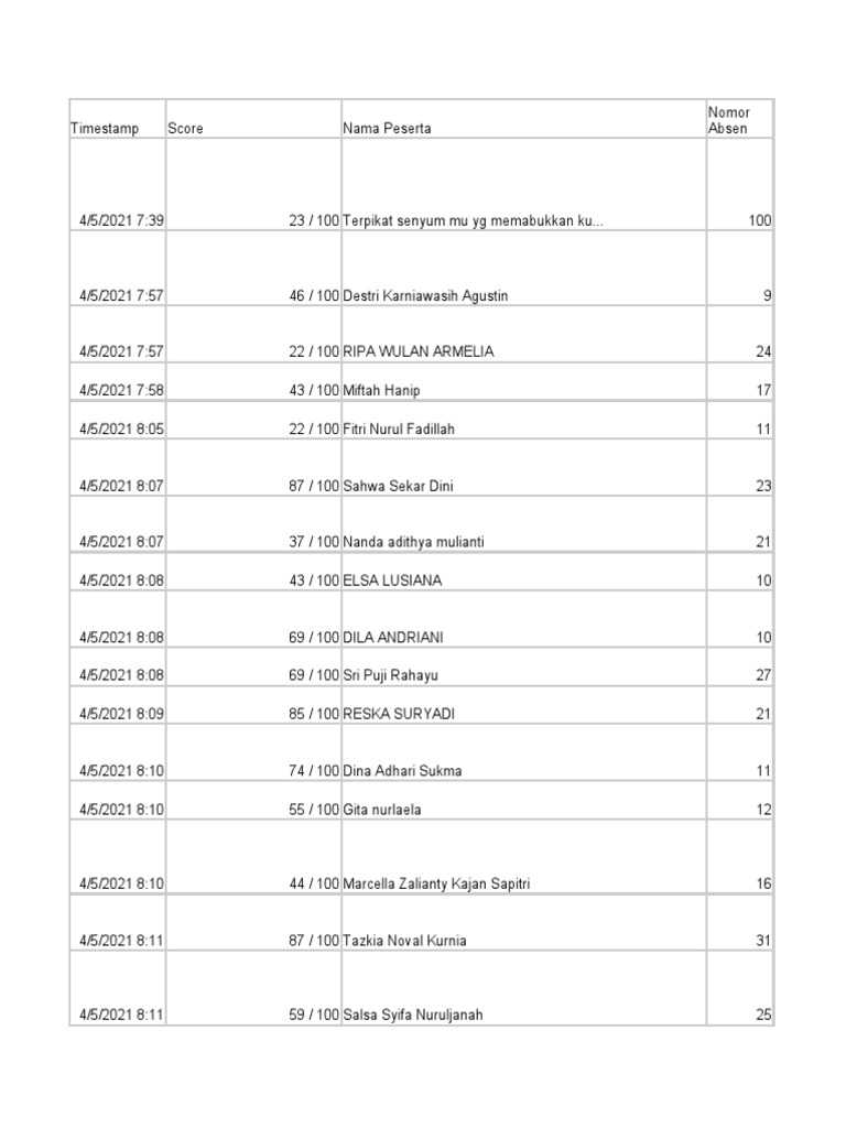 Rekap Nilai Us MTK 2021 | PDF