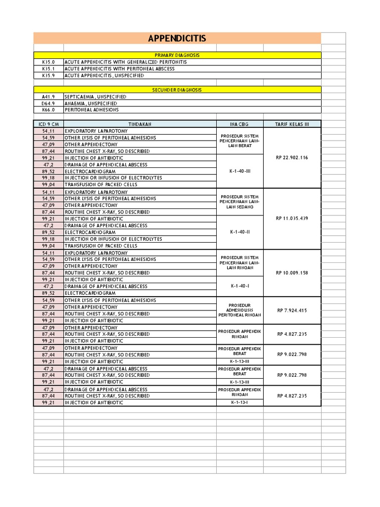 Ina CBG Digest New Format-Revisi | PDF | Large Intestine | Neoplasms