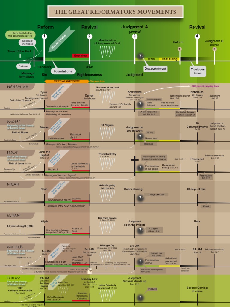 Reform Lines Eng 2.2 | PDF | Elijah | Books Of The Hebrew Bible