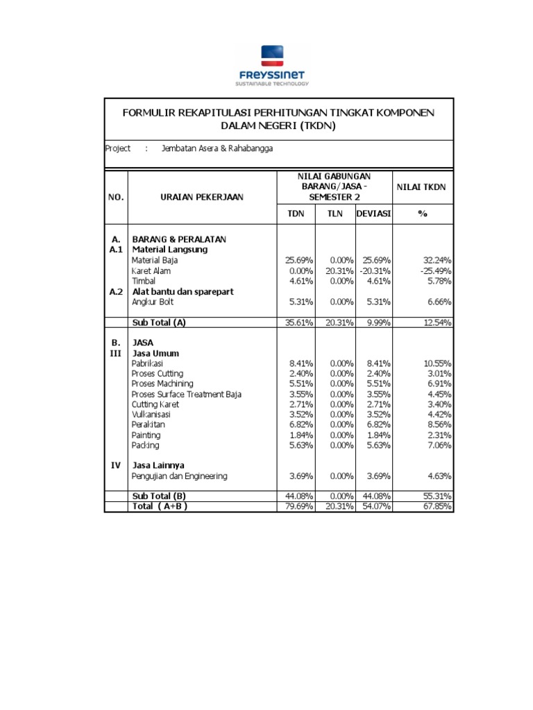 Formulir Rekapitulasi Perhitungan Tingkat Komponen Dalam Negeri (TKDN) | PDF