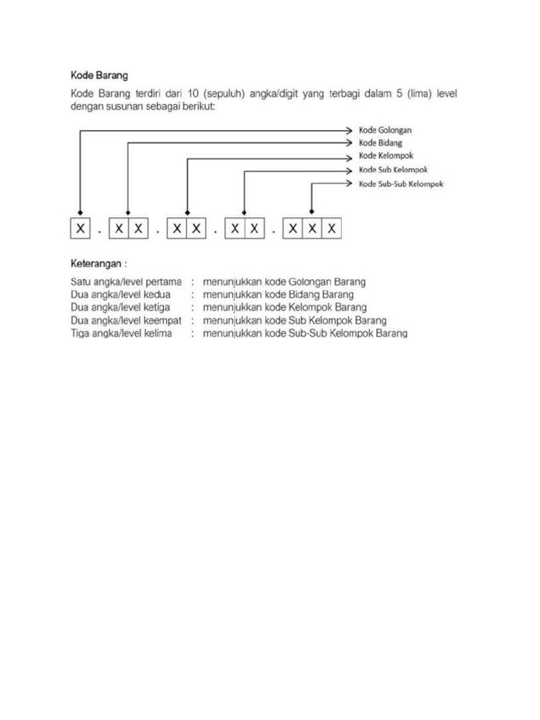 Kode Klasifikasi Barang | PDF