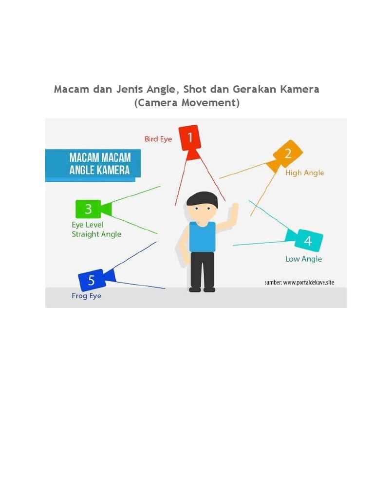 Teknik Angle Kamera | PDF