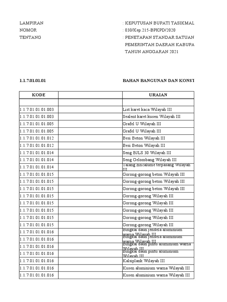 Revisi SSHB KAB TSM 2021 Format Permen 90 Upload Ulang | PDF