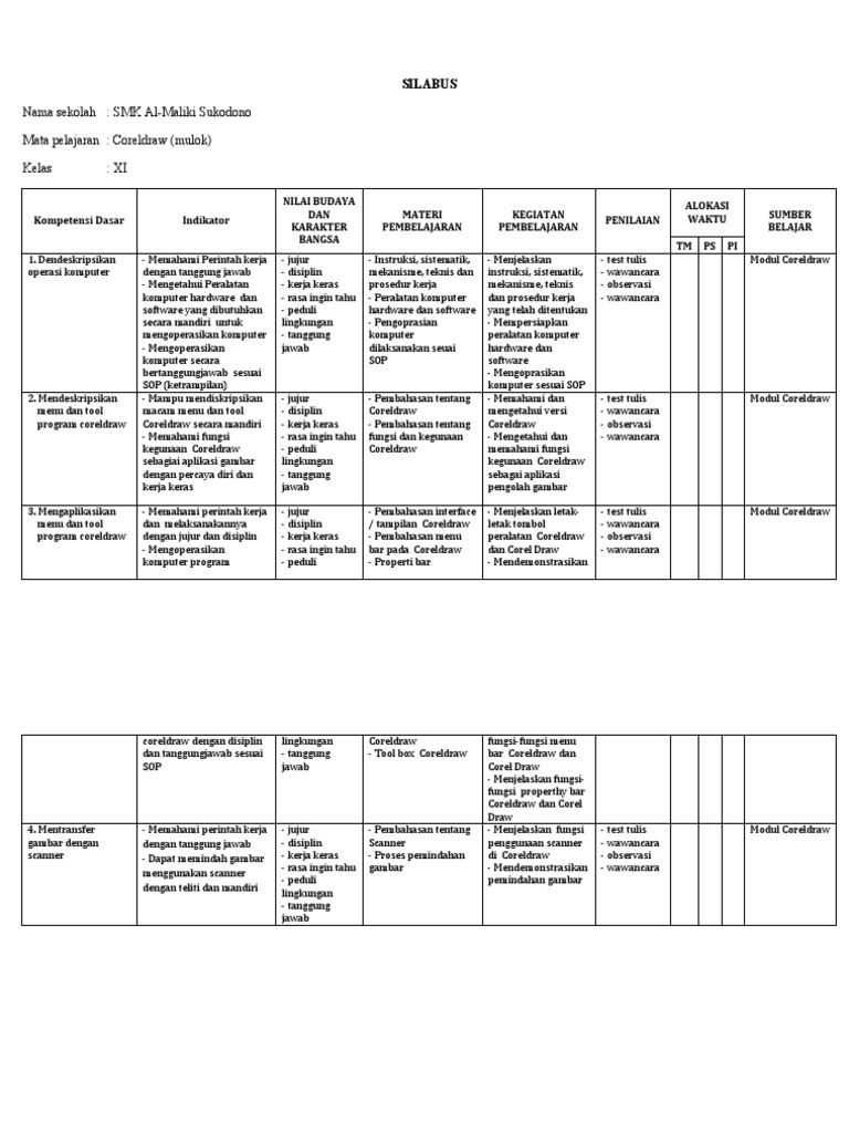 SILABUS Coreldraw (Mulok) | PDF