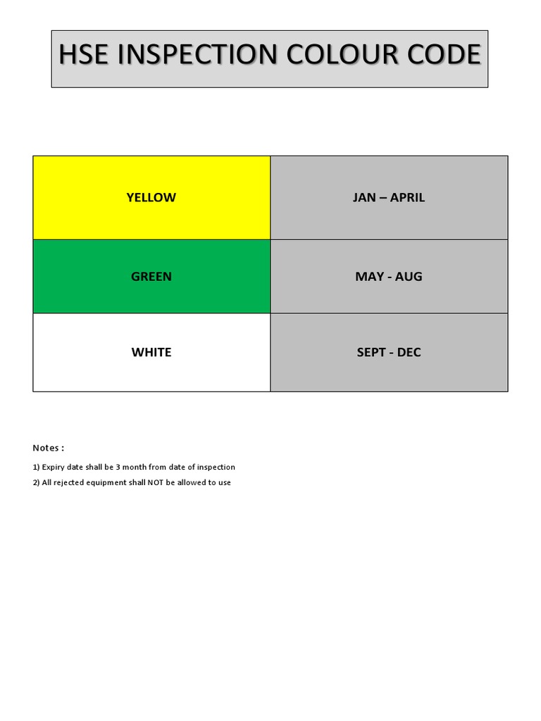 Hse Inspection Colour Code: Yellow Jan - April | PDF