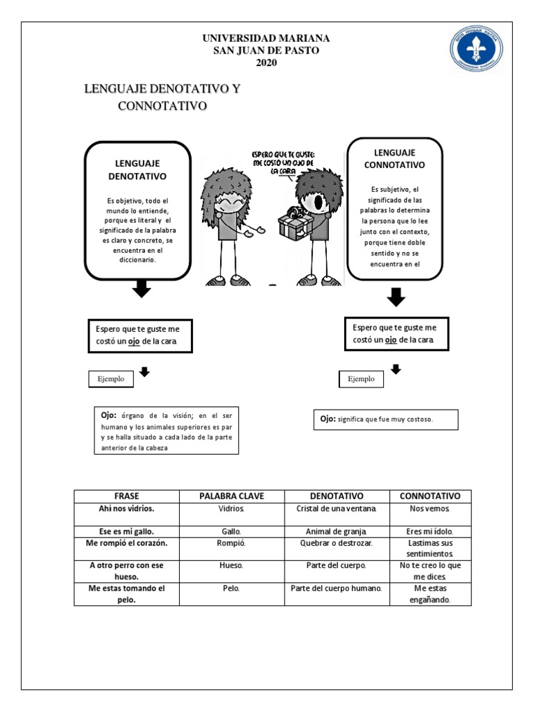 Lenguaje Denotativo y Connotativo | PDF