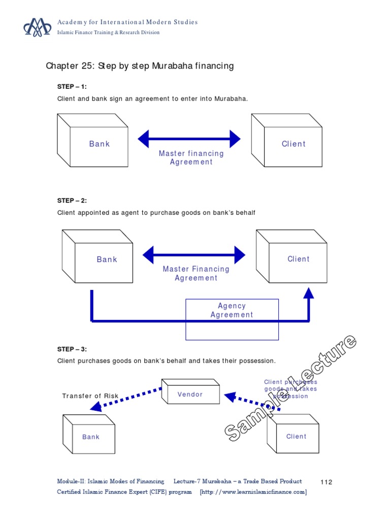 Murabah Sample Lecture | PDF | Islamic Banking And Finance | Business