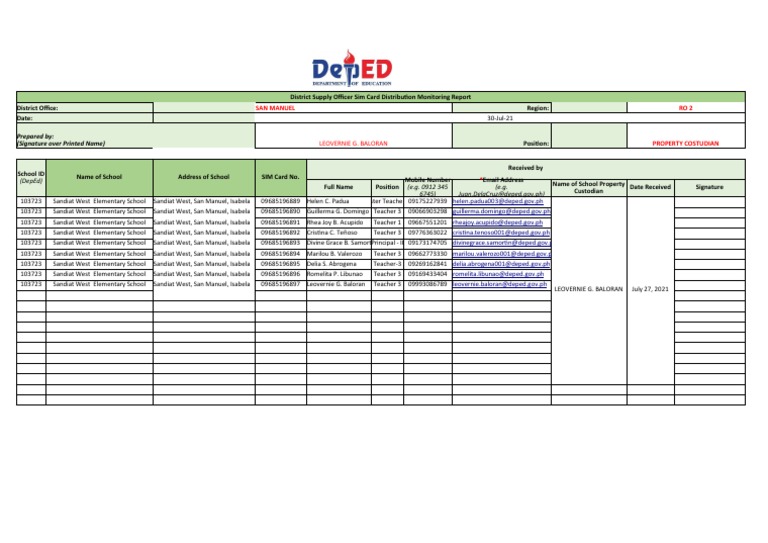 SWES Sim Card Distribution Monitoring Report 1 | PDF | Access Control ...