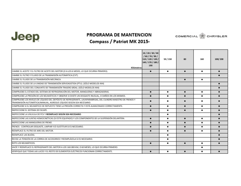 Jeep Compass | PDF | Transmisión (Mecánica) | Tracción en las cuatro ruedas