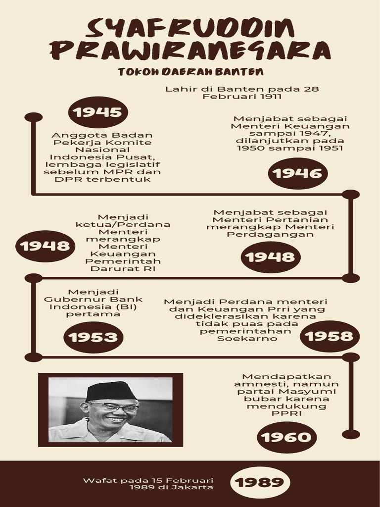 Infografis - Syafruddin Prawiranegara | PDF