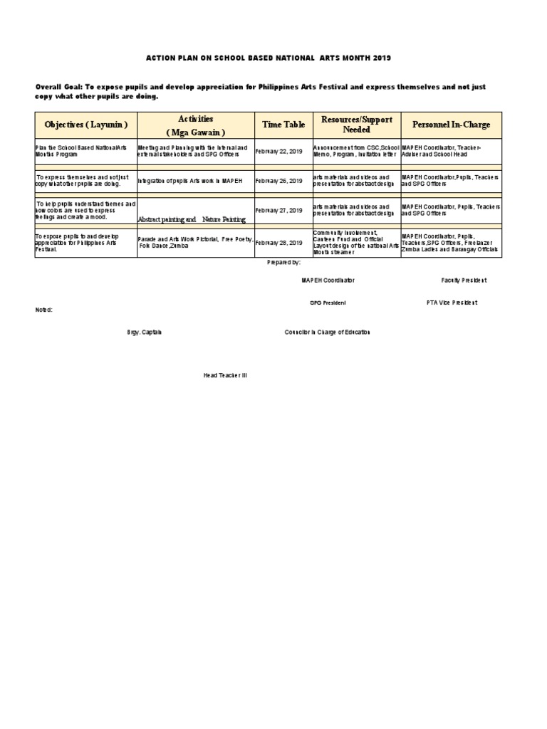 School Arts Month Action Plan 2019 | PDF | Natural Environment | Economies