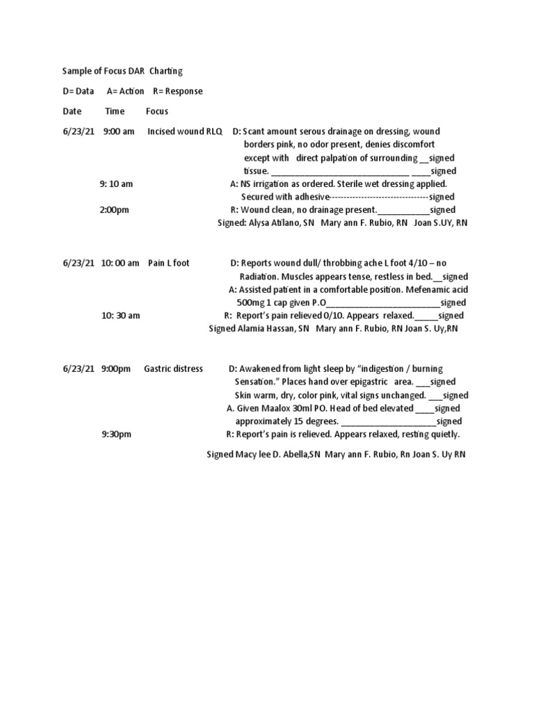 Sample of Focus Charting | PDF