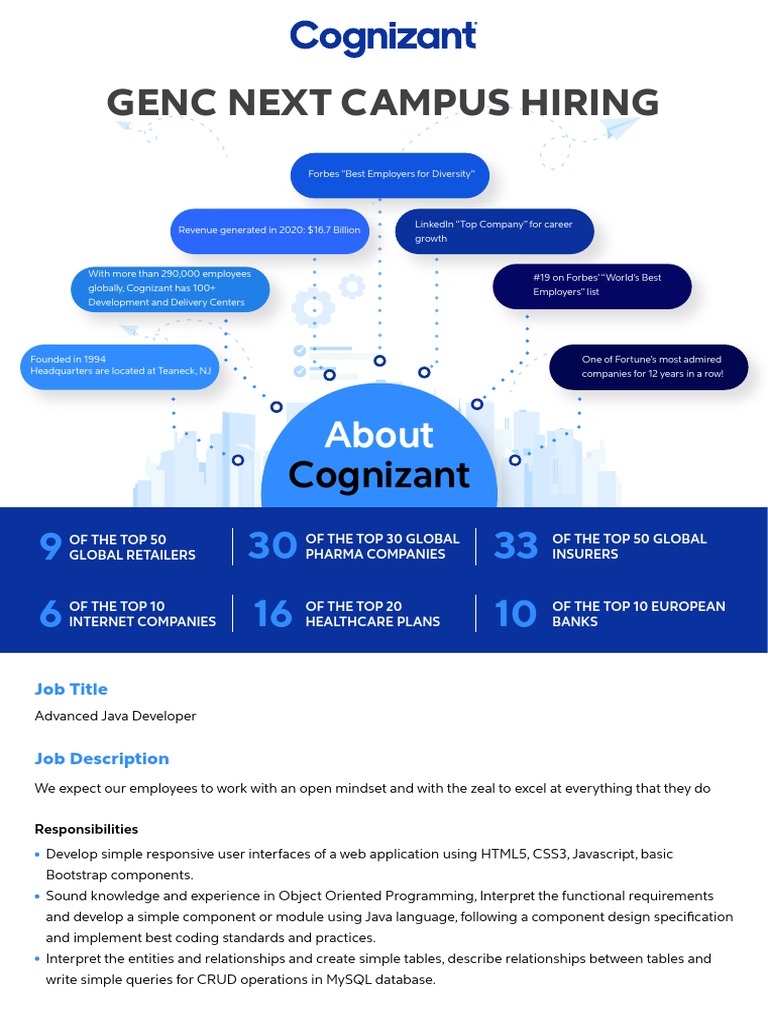 Advanced Java Dotnet Python Developer Pdf Web Application Python