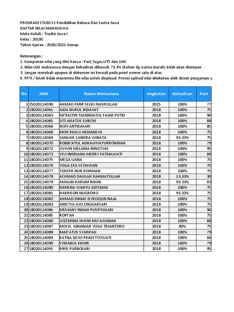 Tradisijawai 2018c 20202 | PDF