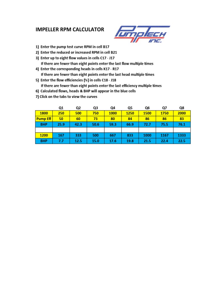 RPM Calculator | PDF