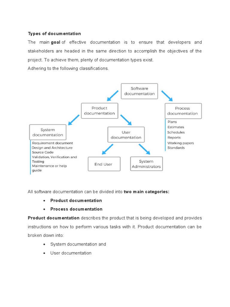 Types of Documentation | Download Free PDF | Design | Systems Science