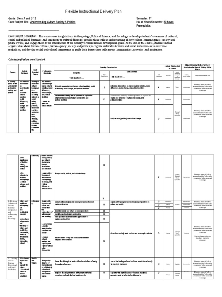 UCSP Curriculum Map | PDF | Educational Technology | Socialization