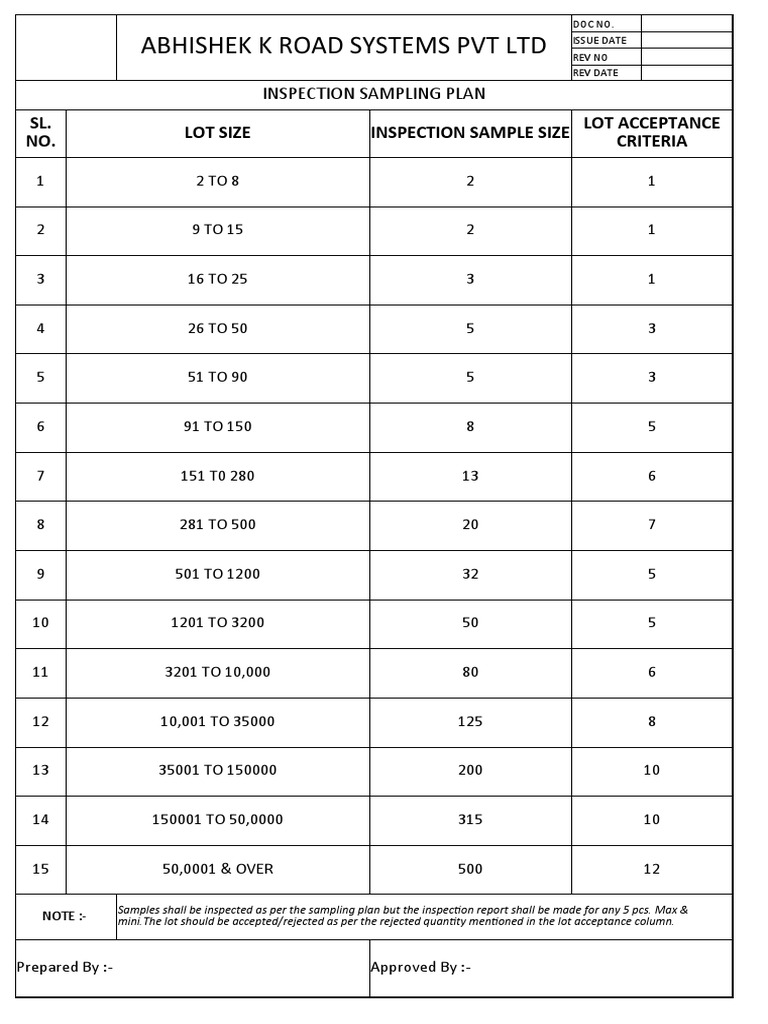 Abhishek K Road Systems PVT LTD: Inspection Sampling Plan | PDF